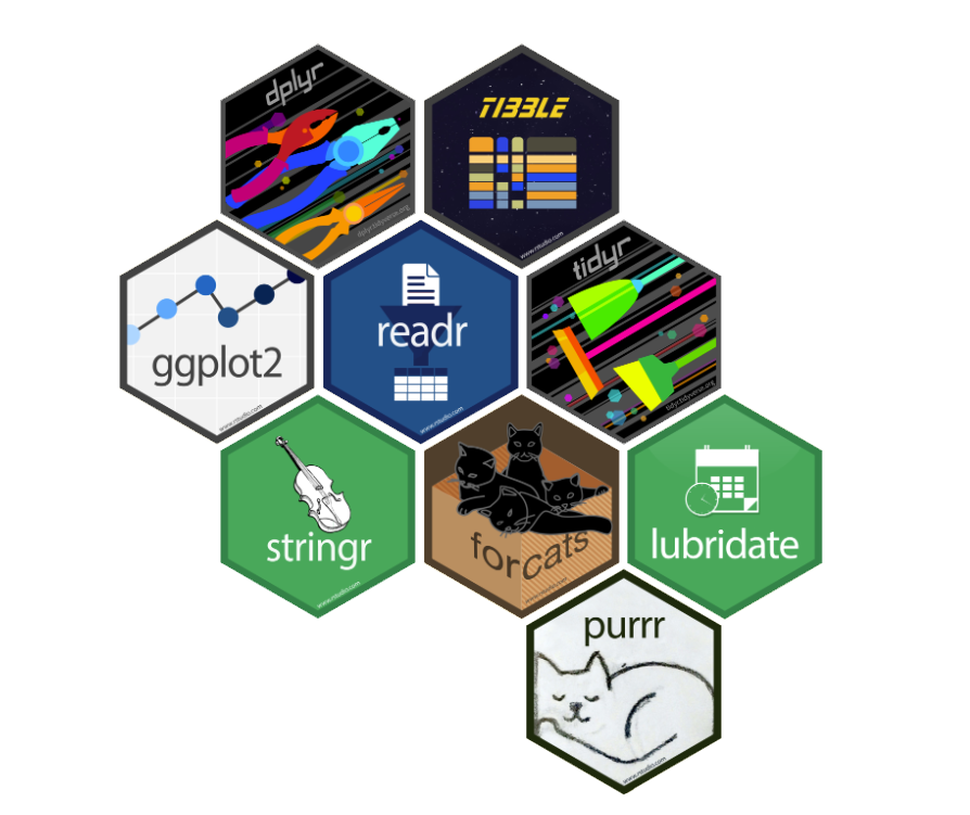 tidyverse-training – tidyverse-training